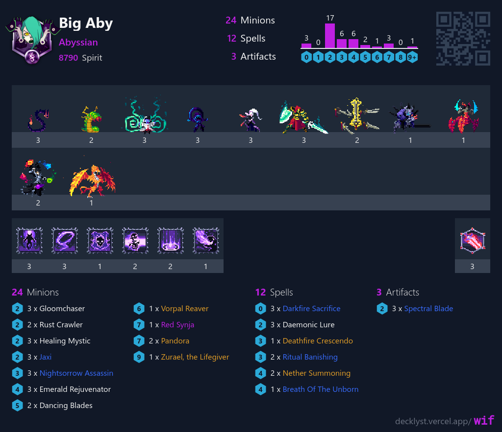 Big Aby – Duelspot